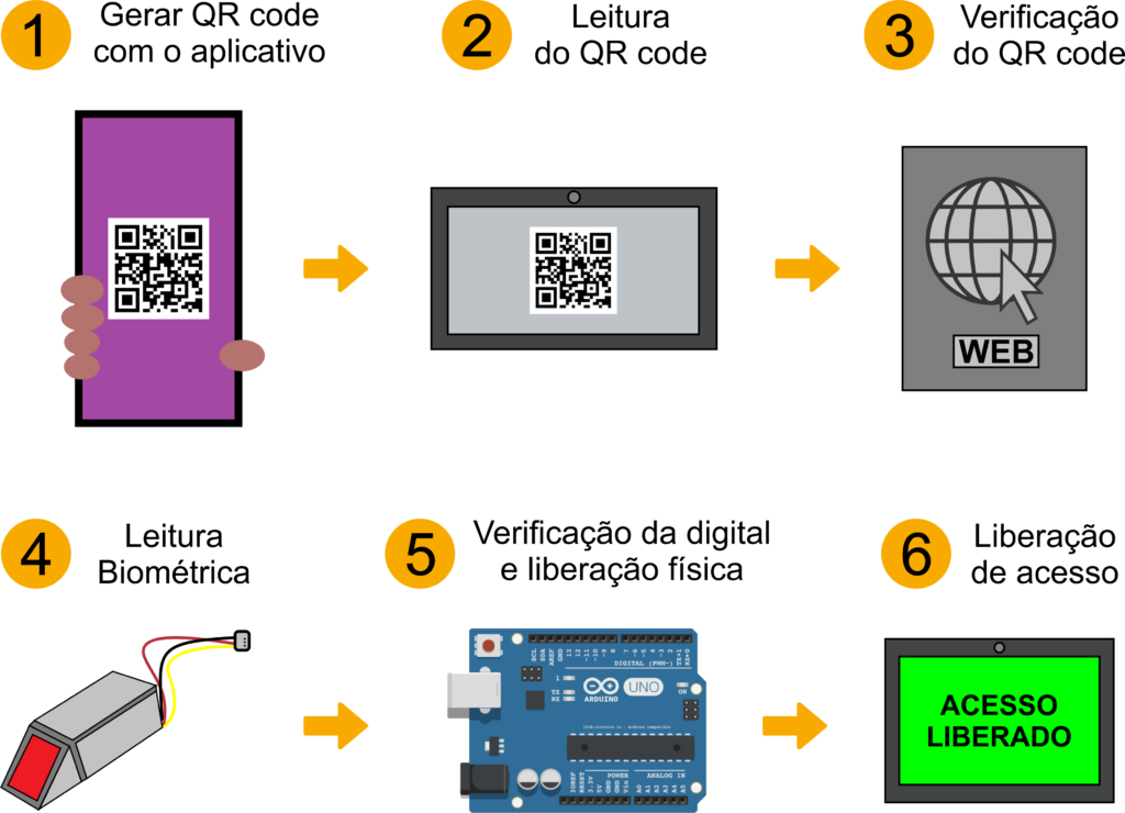 AccessControl.IoT - CCSL-IFRN